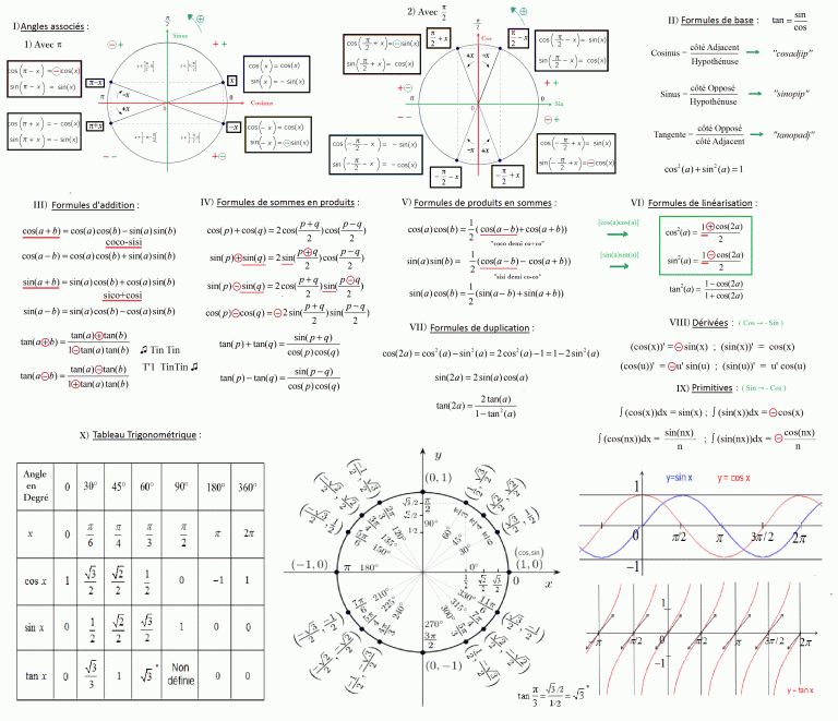 Formelsammlung Trigonometrie