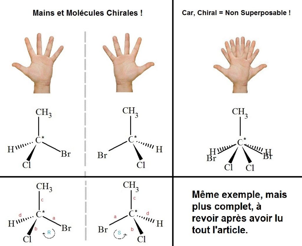Chiral ou achiral ? | Comprendre aujourd'hui, retenir pour demain