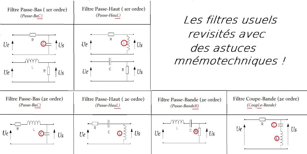 Filtres en électronique | Comprendre aujourd'hui, retenir pour demain
