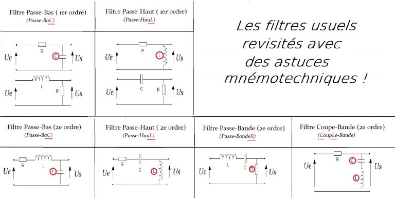 Filtres en électronique | Comprendre aujourd'hui, retenir pour demain