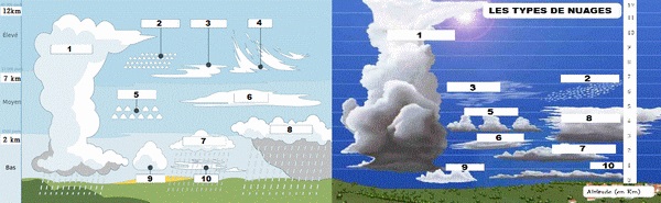 différents_types_de_nuages