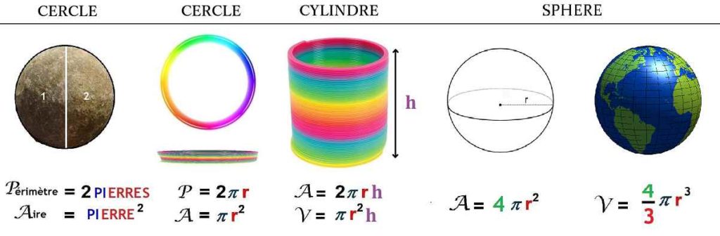Les Formules Géométriques (Cercle, Cylindre, Sphère) | Comprendre ...