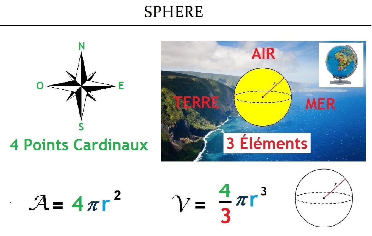 formules_aire_volume_sphère