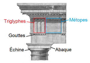 Les 3 Ordres Architecturaux Grecs | Comprendre aujourd'hui, retenir ...