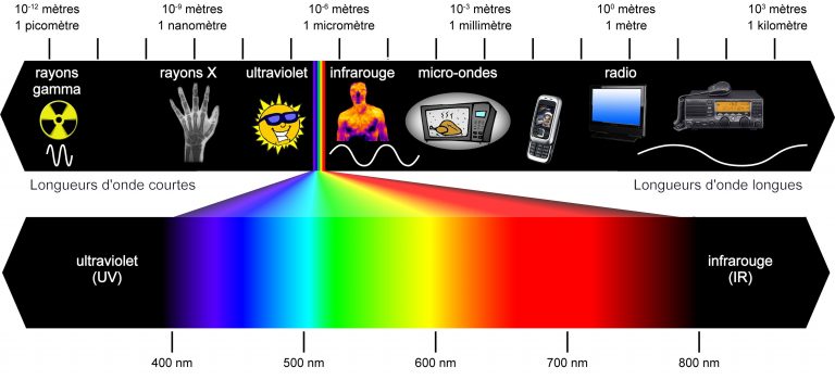 Les 3 modes de transfert thermique | Comprendre aujourd'hui, retenir ...