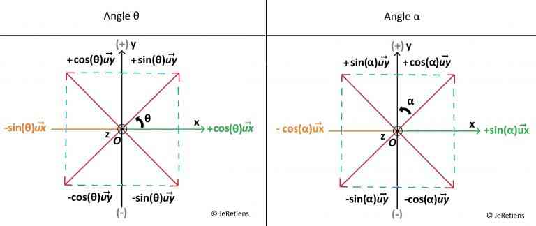 Réussir ses projections vectorielles ! | Comprendre aujourd'hui ...