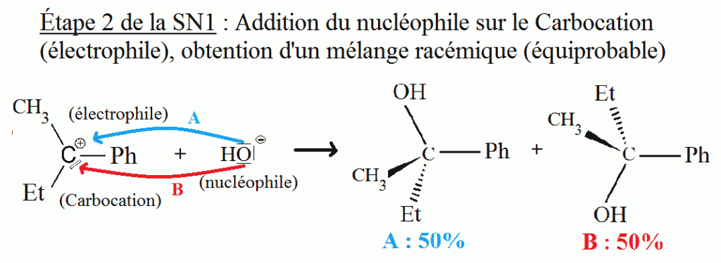 Substitution Nucléophile d'ordre 1 ou 2 ? | Comprendre aujourd'hui ...