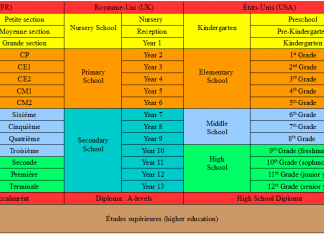 Moyens mnémotechniques pour améliorer sa mémoire et sa culture générale
