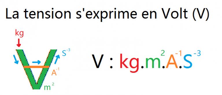 Unité de la Tension électrique | Comprendre aujourd'hui, retenir pour ...