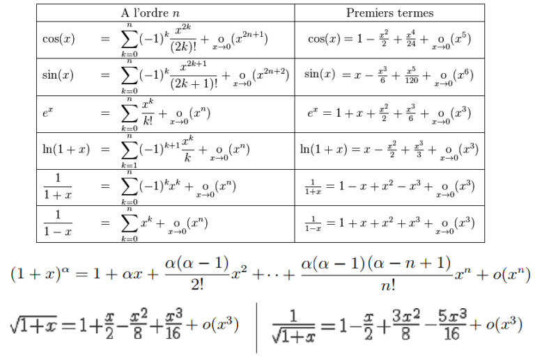 Développements limités usuels : Astuce | Comprendre aujourd'hui ...