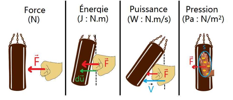 Physique | Comprendre aujourd'hui, retenir pour demain