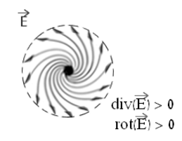 Les 4 Équations de Maxwell | Comprendre aujourd'hui, retenir pour demain