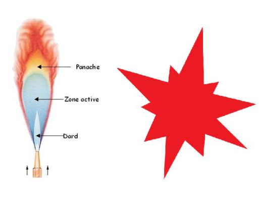 Température de flamme ou d'explosion ? | Comprendre aujourd'hui, retenir pour demain