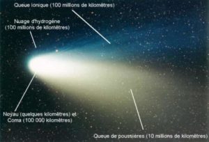 Quelle est la différence entre un astéroïde et une comète ...