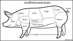 Les morceaux du porc : guide complet et découpe française