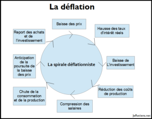 causes_conséquences_déflation_spirale