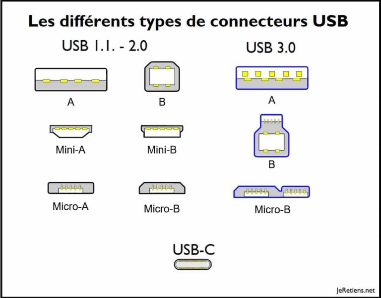 Quelle Diff rence Entre Prise USB Et USB C IPhone Forum Toute L Quelle Diff rence Entre Prise USB Et USB C IPhone Forum Toute L